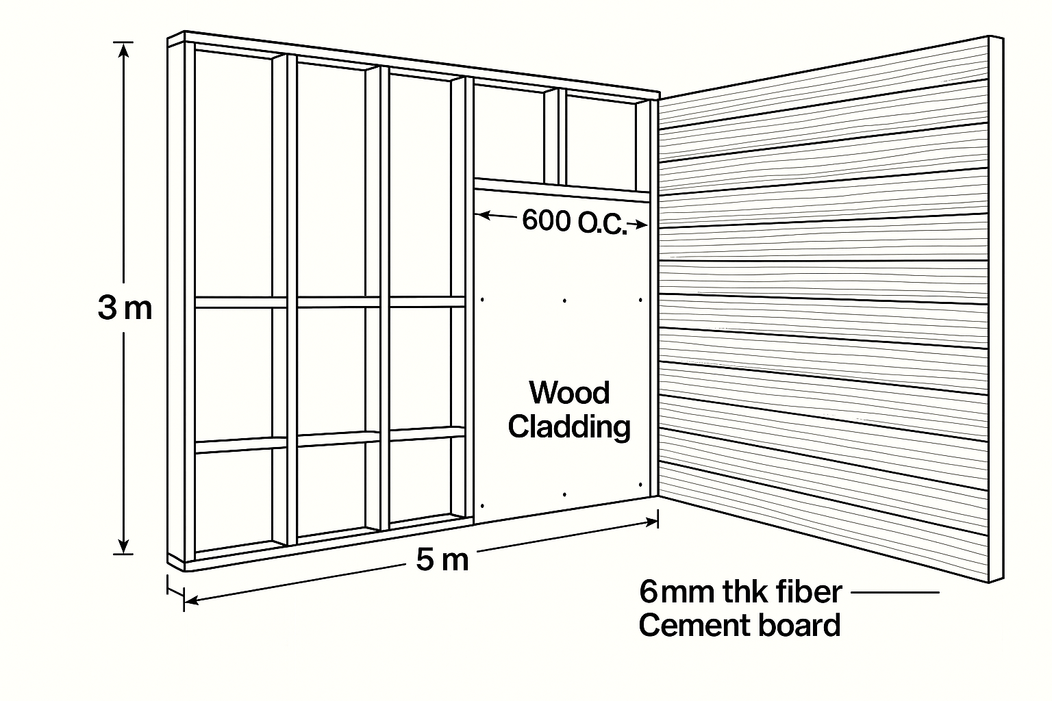 Drywall Partition Calculator – Free Material & Cost Estimator